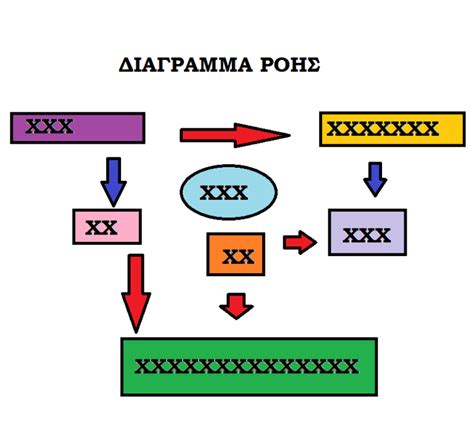 Διάγραμμα Ροής
