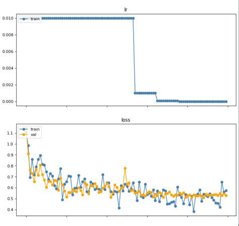 Multimodal Abnormalities Detection Experiment Logs Md At Master · Chihchenghsieh Multimodal
