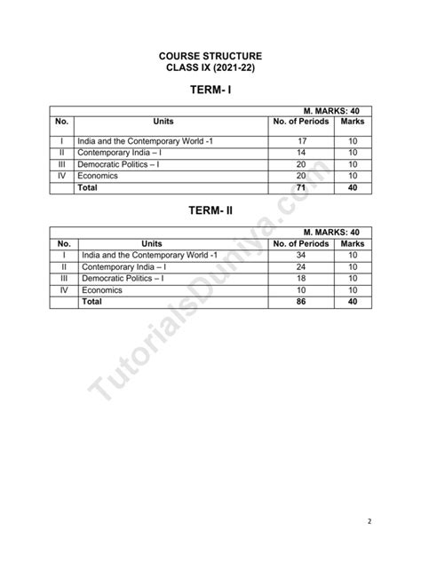 Cbse Class 9 Social Science Syllabus 2021 22 Pdf Democracy