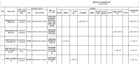 Xlsx和xls表格解析之跨列情况xssfworkbook 跨行跨列 Csdn博客