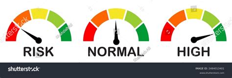 Scale Risk Meter Indicators Speedometer Satisfaction Stock Vector Royalty Free 2484013401