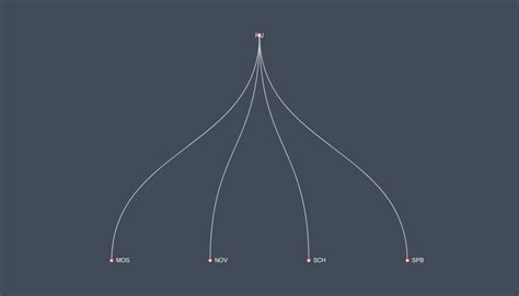 Draw Flattree Tabix