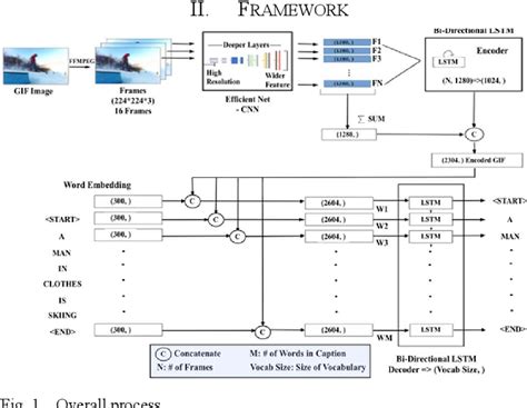 Figure 1 From Improving  Image Accessibility On Web Semantic Scholar