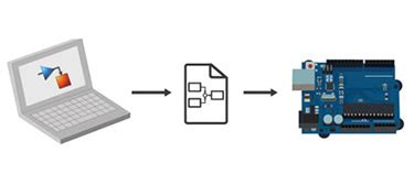 Programación en Arduino MATLAB Simulink