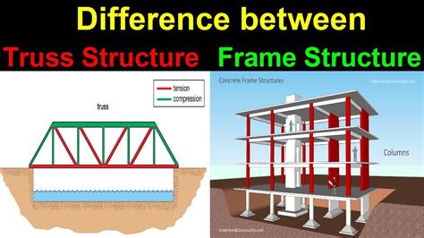 What Is The Difference Between A Beam And A Frame Civ Vrogue Co