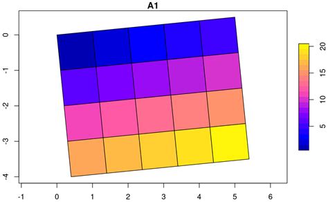 4 Stars Data Model • Stars