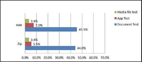 zip vs rar the 7 significant difference between zip and rar