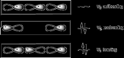 Hypervalent Molecule Alchetron The Free Social Encyclopedia