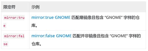 个GitHub精准搜索的神仙技巧 知乎