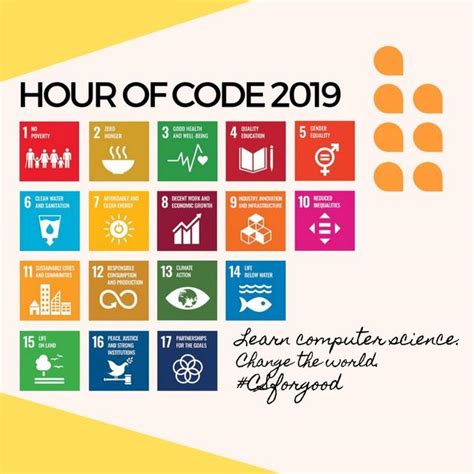 Joanne Cantú On Linkedin Csforgood Hourofcode Computerscience