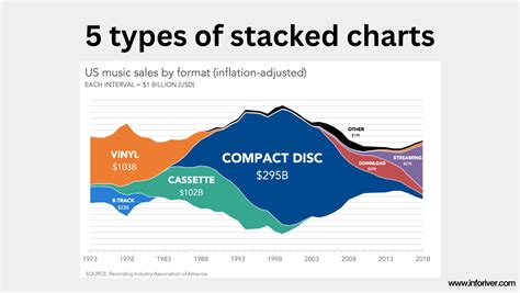5 Types Of Stacked Charts For Data Visualization