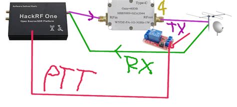 Hackrf As Half Duplex Transceiver For Qo100 And Hf How To Hardware