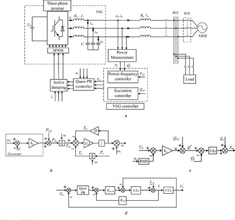 Figure 1 From Improved Power Decoupling Control Strategy Based On
