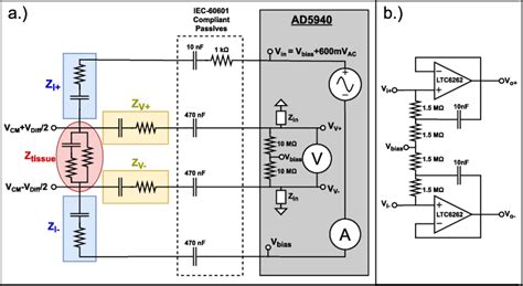 Figure From Designing A High Input Impedance Buffer For Dry Electrode Bioimpedance Analysis