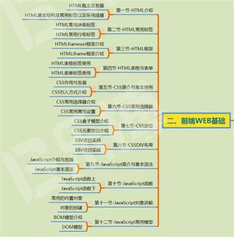 自动化测试学习路线 Nykuo 博客园
