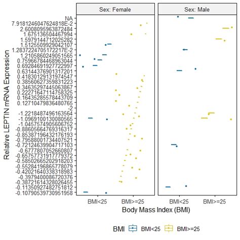 Ggboxplot Wilcoxtest Error Cannot Compute Exact P Value With Ties · Issue 254 · Kassambara