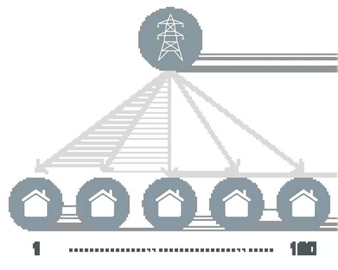 Corinex Technology Broadband Over Power Lines