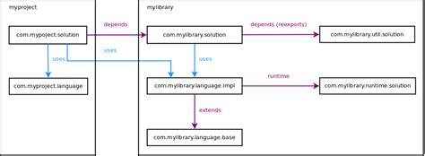 Build Language Mps Documentation