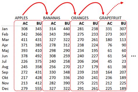 excel table for small multiples support