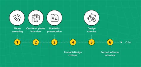 Interview Questions And Answers For Ui Ux Designers Guvi