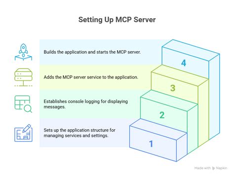 Supercharging Your Ai Building An Mcp Server In Net Core With Semantic Kernel Integration By