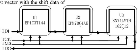 Figure 1 From Realization Of Integrity Test Of Boundary Scan Structure Semantic Scholar