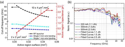 High Speed Characterization Of The Qcl Used At Cw Operation At 80 K A