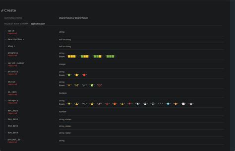 Bug Openapi Schema Incorrectly Documents `none` Or `optional` Types · Issue 1673 · Litestar
