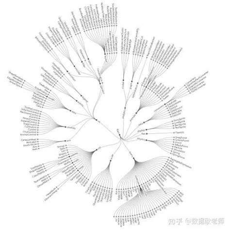 数据可视化的6个等级，快看看你修炼到哪一层了！ 知乎