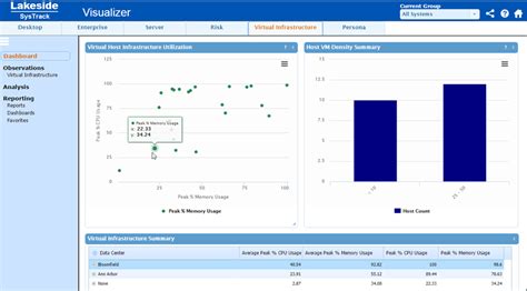 View The Virtual Infrastructure Dashboard