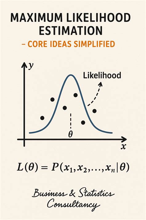Mle Machinelearning Statistics Datascience Likelihood