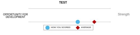Javascript Creating A D Chart Using Highcharts Stack Overflow