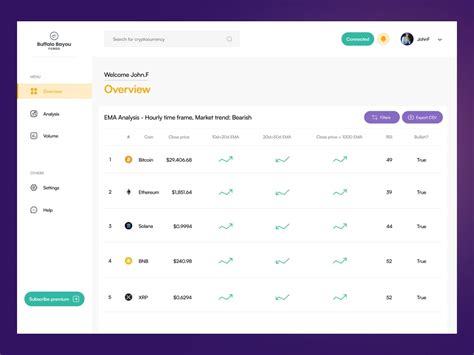 Professional Web App SAAS Dashboard UI UX Design In Figma Upwork