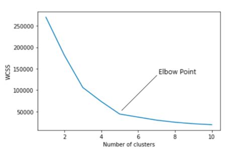Data Science Interview Prep Machine Learning Flashcards Quizlet