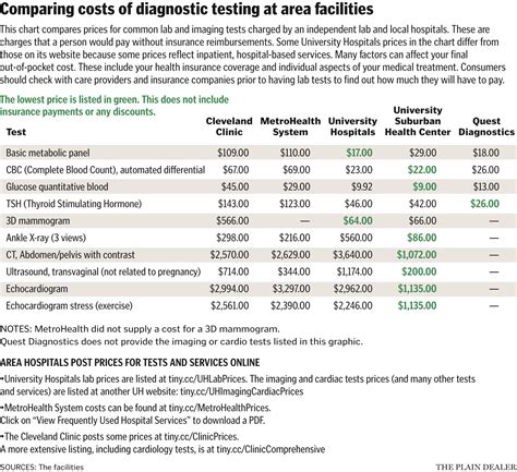 Quest Lab Test Pregnancy