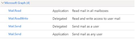 Office365 Send Mail Message Access Is Denied Check Credentials And Try Again Activities