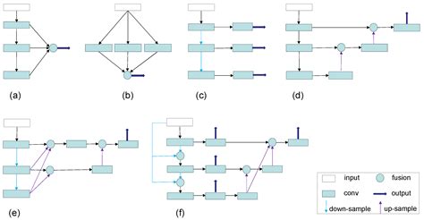 Bi Directional Pyramid Network For Edge Detection