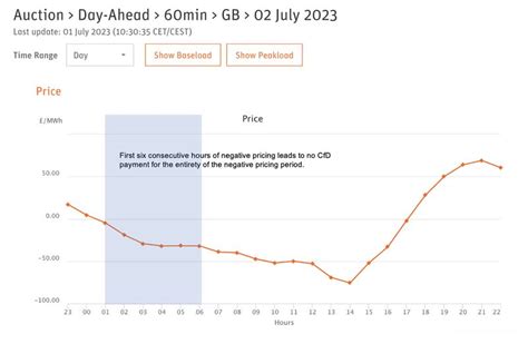 Ahmad Mohseni On Linkedin Transformation Tcea Tcea