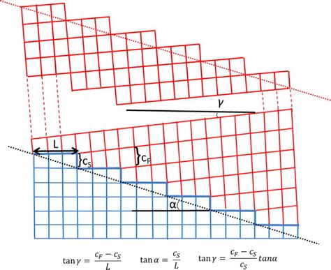 unit cell orientation of tetragonal like bifeo3 thin films grown on