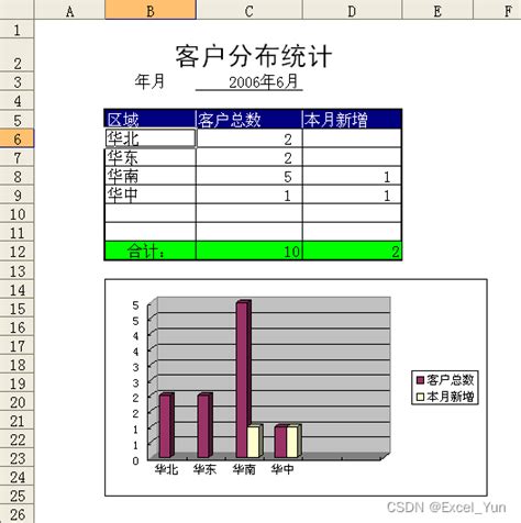 轻松完成数据分析和报表生成任务高士达云平台 Csdn博客