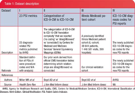 Fall On Box Icd 10 At Mason Mullan Blog