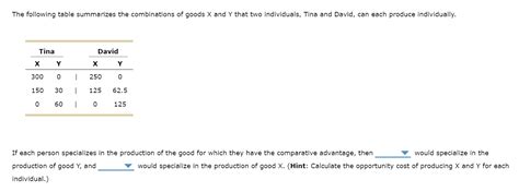 solved the following table summarizes the combinations of