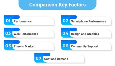 Flutter Vs React Native Which One Is Better In