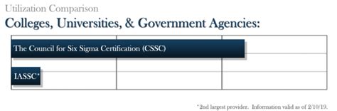 What Is Six Sigma Certification Six Sigma Principles