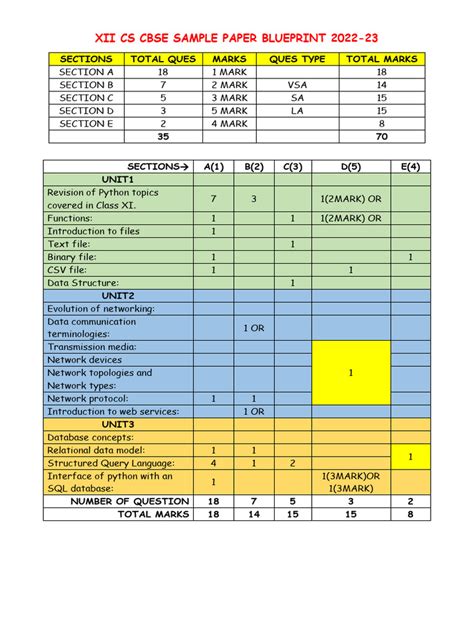 xii cs ip cbse paper pattern pdf world wide web internet and web