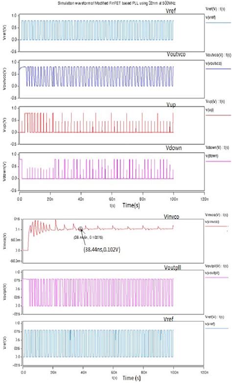 Figure 14 From 32nm Finfet Based Pll Semantic Scholar