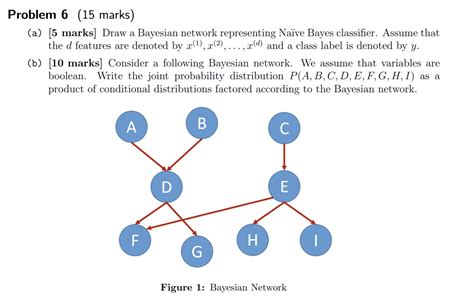 solved problem 6 15 marks a [5 marks] draw a bayesian