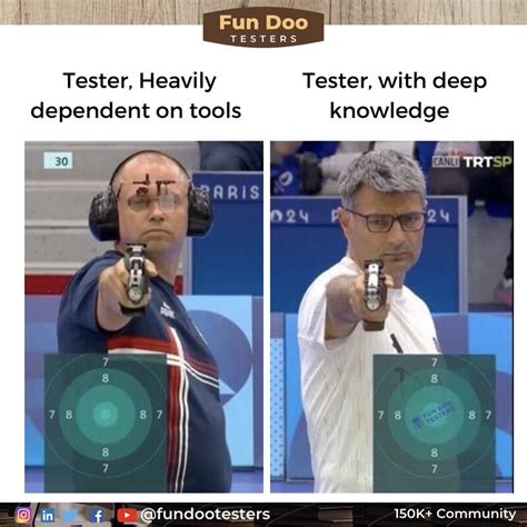 Ayesha A On Linkedin Tester With Deep Knowledge