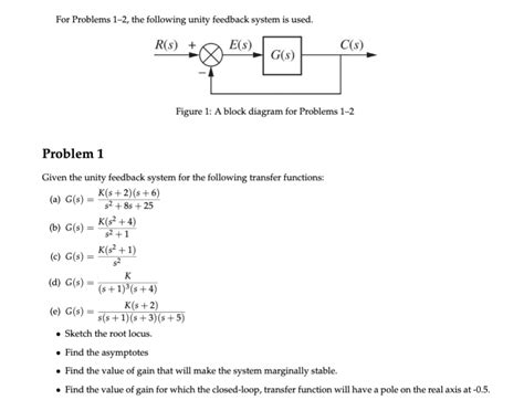 Solved For Problems 1 2 The Following Unity Feedback System Chegg Com