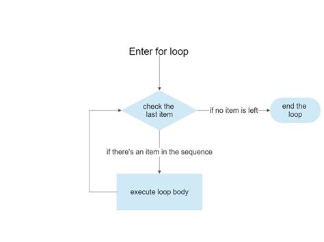 Parykhan Jameel On Linkedin Programming Development Coding